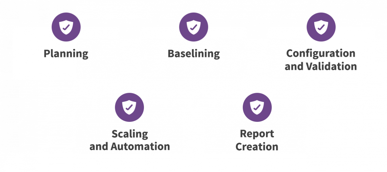 Load and Performance Testing - Mantua Services
